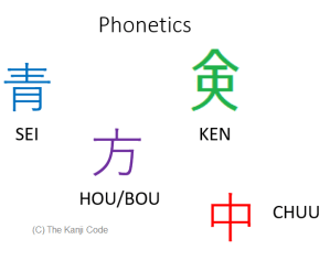 The Kanji Code – See the sounds with phonetic components & visual patterns